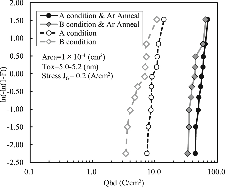 Influence of silicon wafer surface roughness on semiconductor device ...