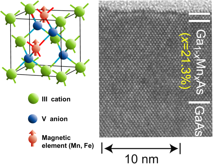 Recent progress in ferromagnetic semiconductors and spintronics devices ...