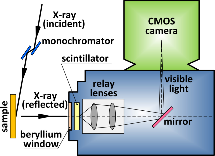 X-ray topography of crystallographic defects in wide-bandgap ...