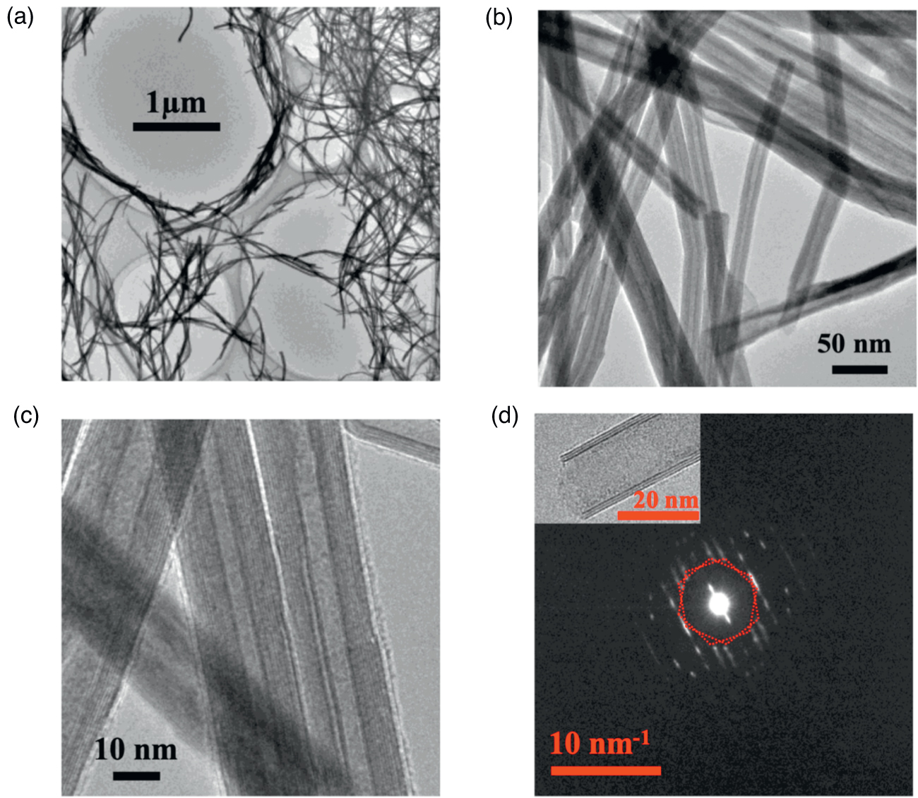 Improved synthesis of WS2 nanotubes with relatively small diameters by ...