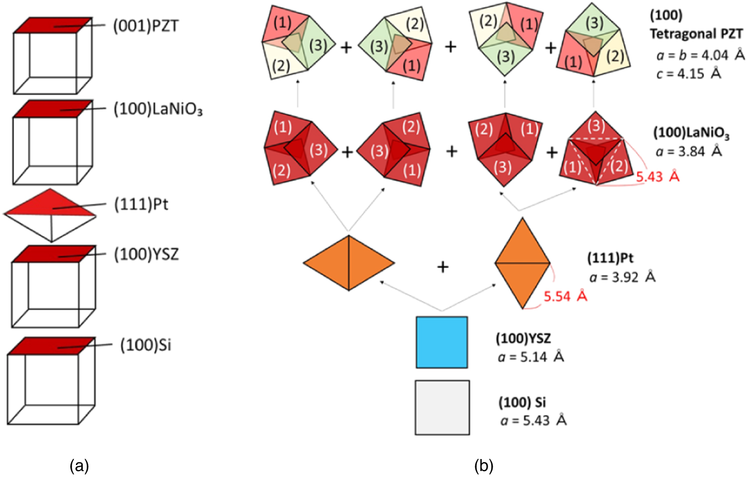 Sputter deposition and characterization of "epi-poly" Pb(Zr, Ti)O3 thin ...