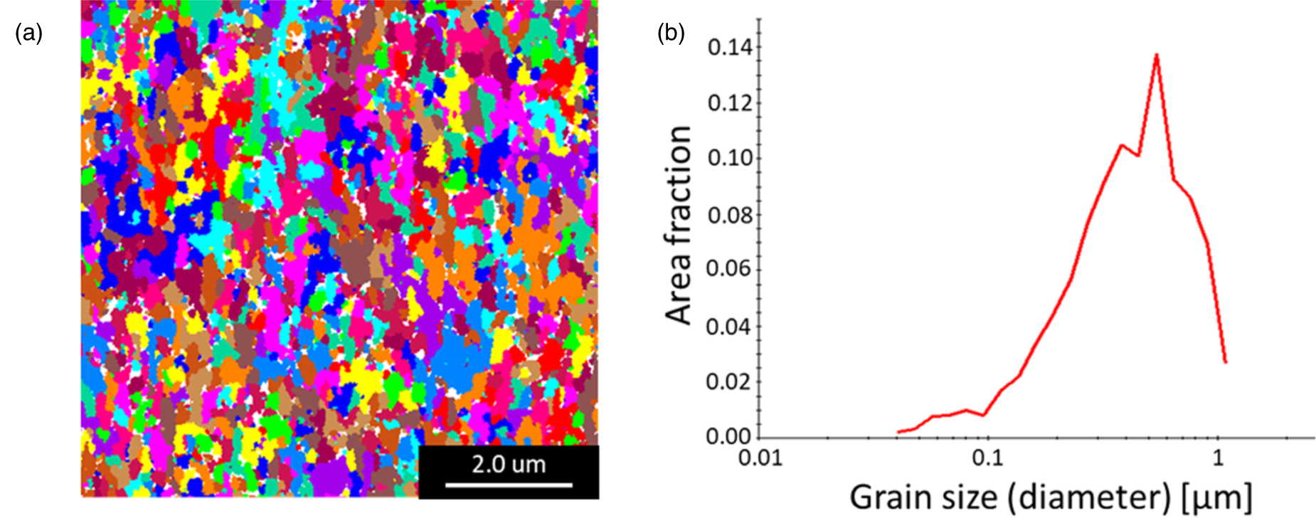 Sputter deposition and characterization of "epi-poly" Pb(Zr, Ti)O3 thin ...