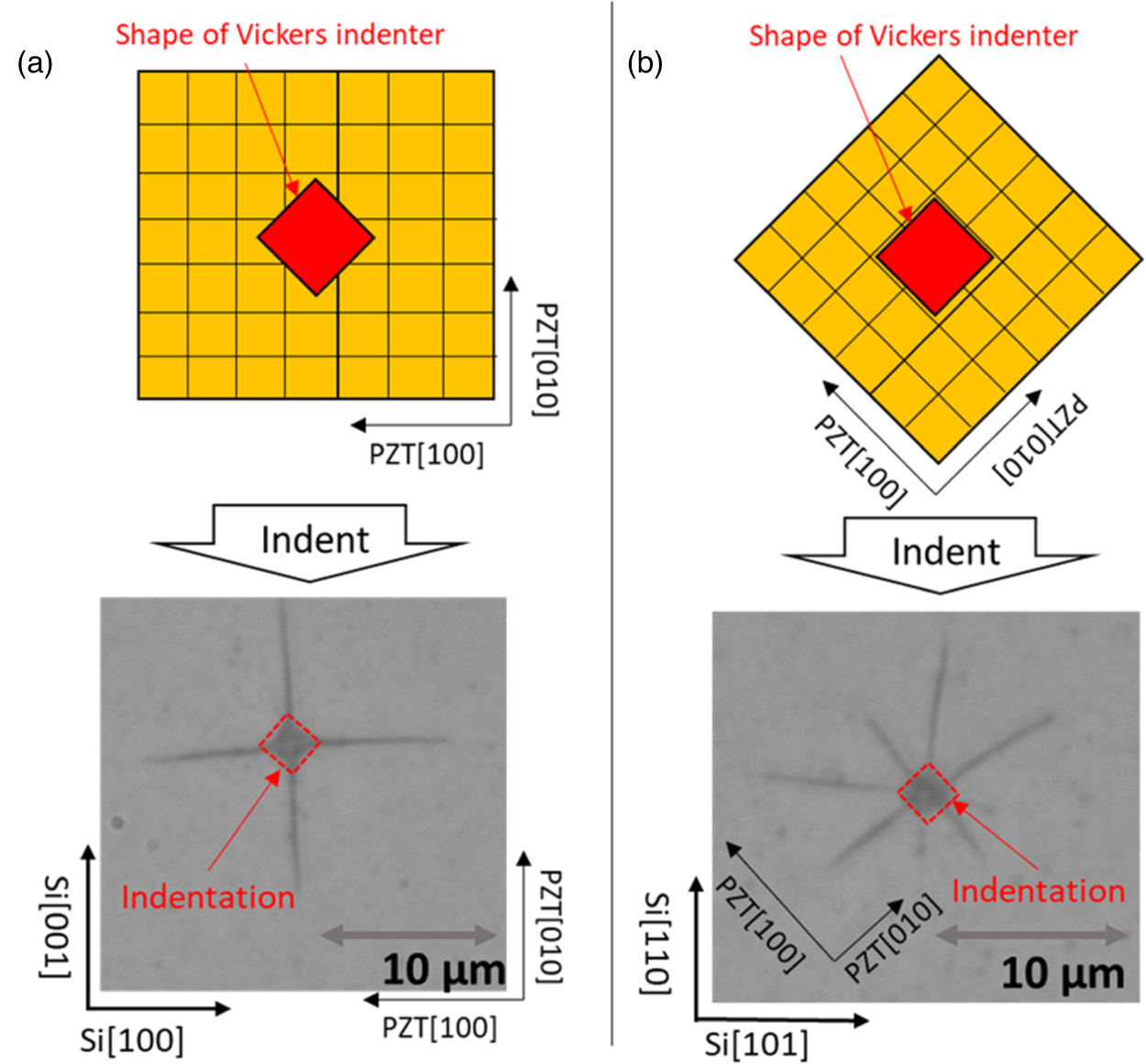 Sputter deposition and characterization of "epi-poly" Pb(Zr, Ti)O3 thin ...