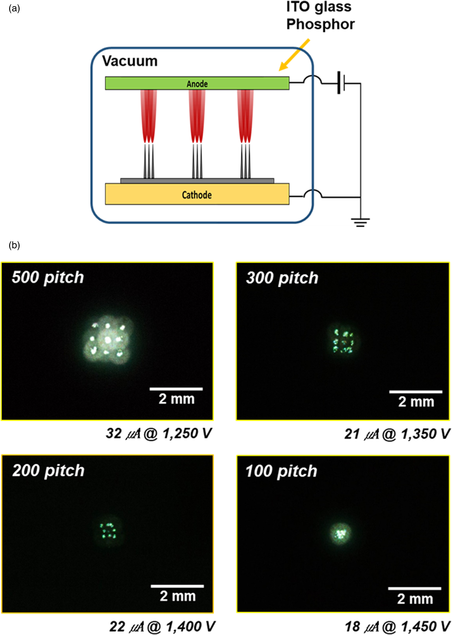 Field emission property of multi-cathode electron sources with ...