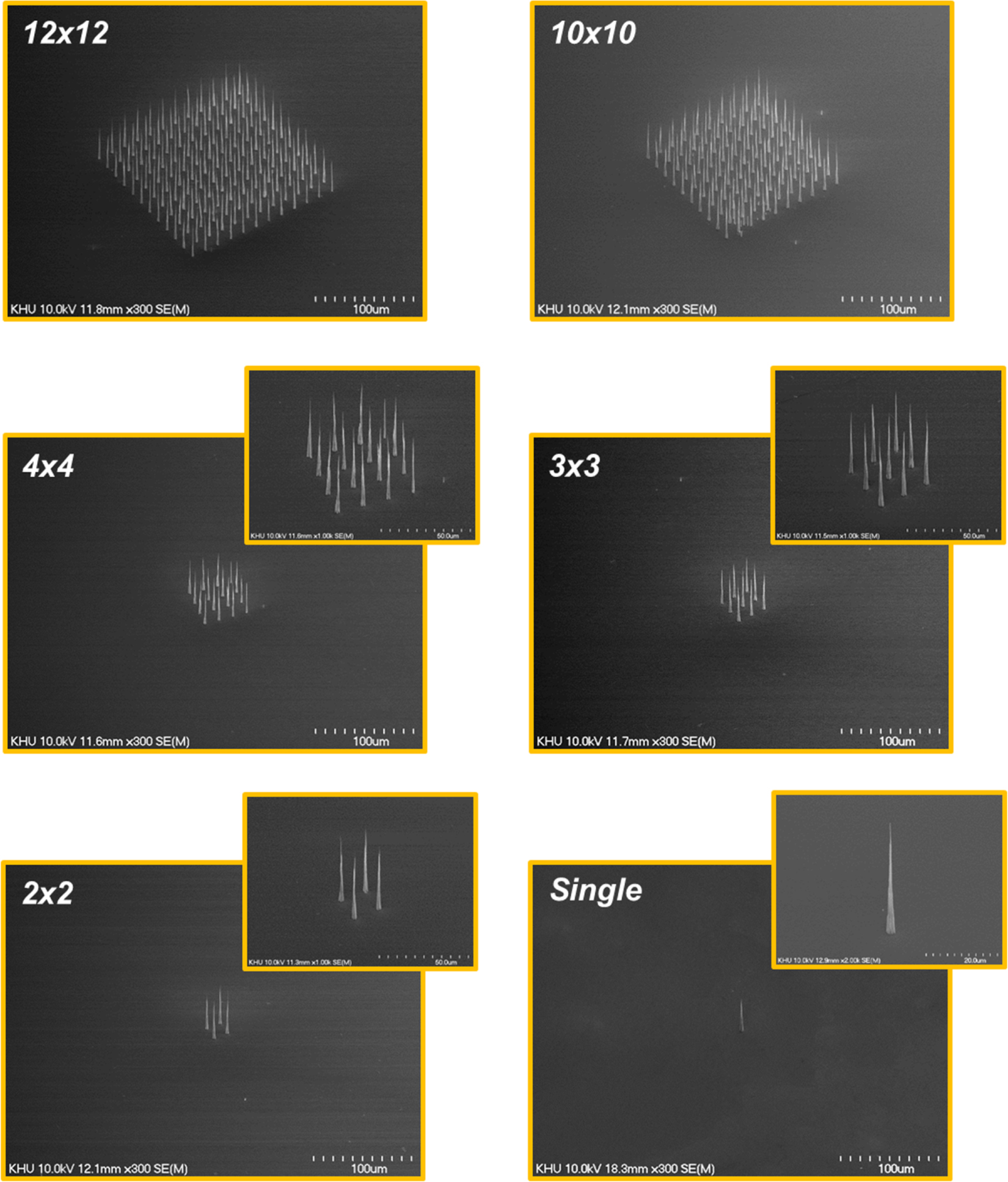 Field emission property of multi-cathode electron sources with ...