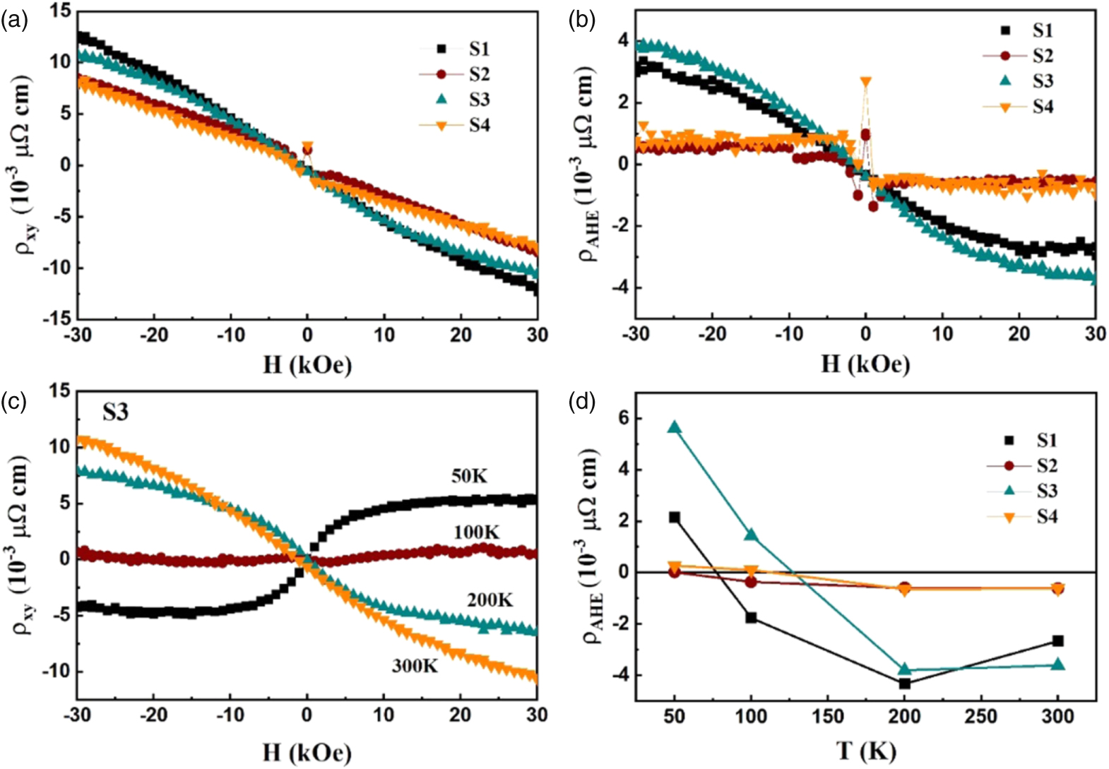Impact of patterning processes on spin Hall magnetoresistance in Pt/YIG ...