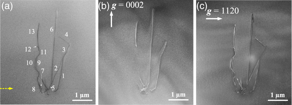 Generation of dislocations from scratches on GaN formed during wafer ...