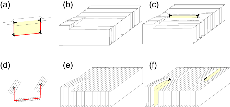 Generation of dislocations from scratches on GaN formed during wafer ...