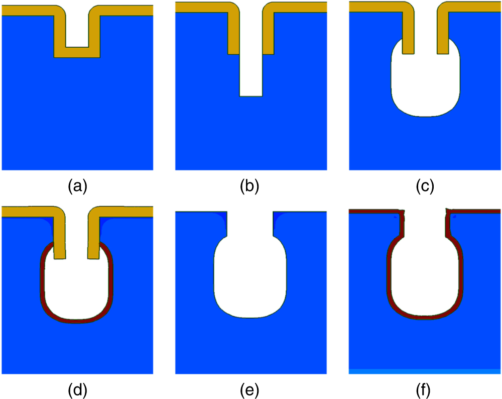 SiC double-trench MOSFETs with source-recessed structure for enhanced ...