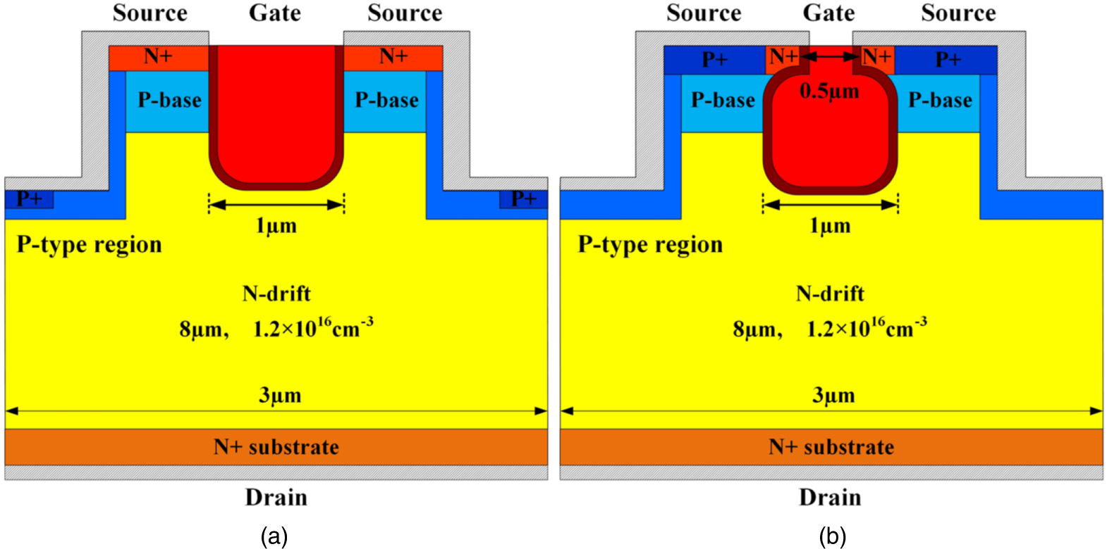 SiC double-trench MOSFETs with source-recessed structure for enhanced ruggedness - IOPscience