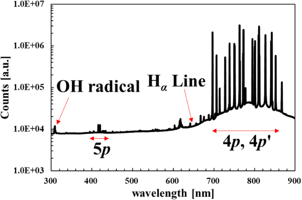 Measurement of electron temperature and density of atmospheric-pressure ...