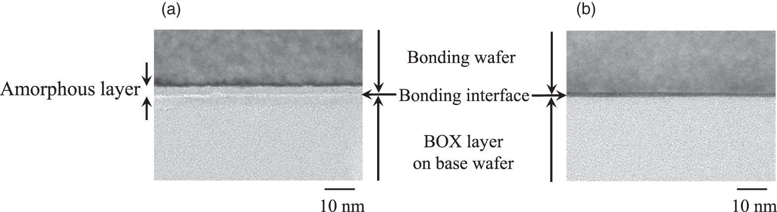 Room-temperature bonded silicon on insulator wafers with a dense buried ...