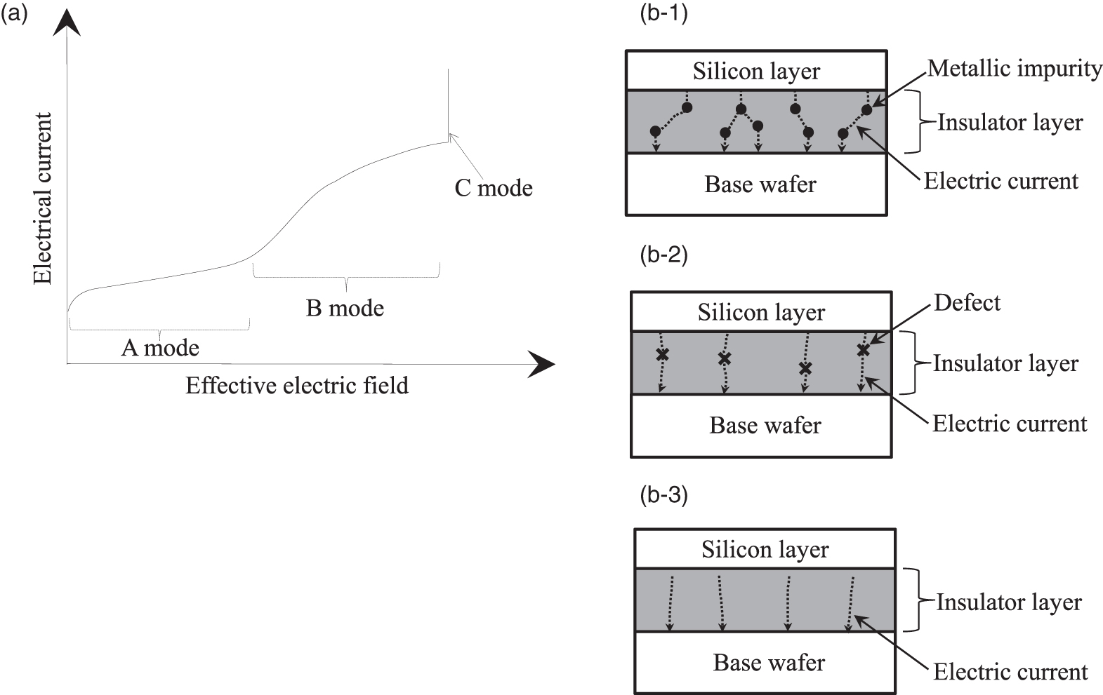 Room-temperature bonded silicon on insulator wafers with a dense buried ...