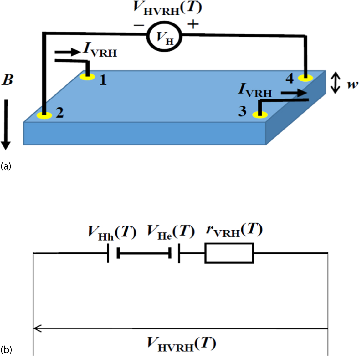 Simple physical model for the sign of the Hall coefficient in variable ...