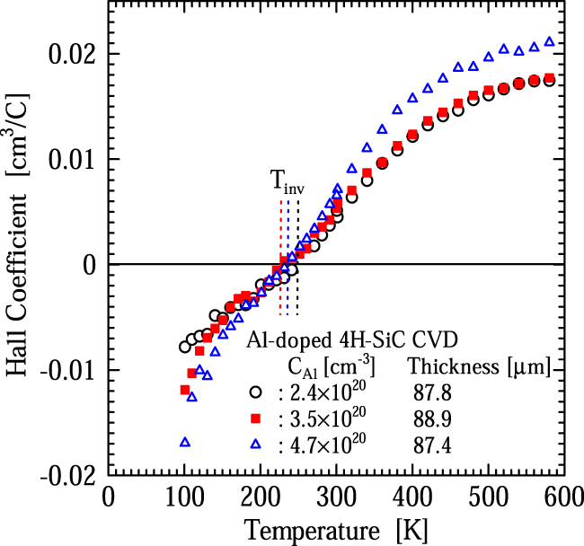 Simple physical model for the sign of the Hall coefficient in variable ...