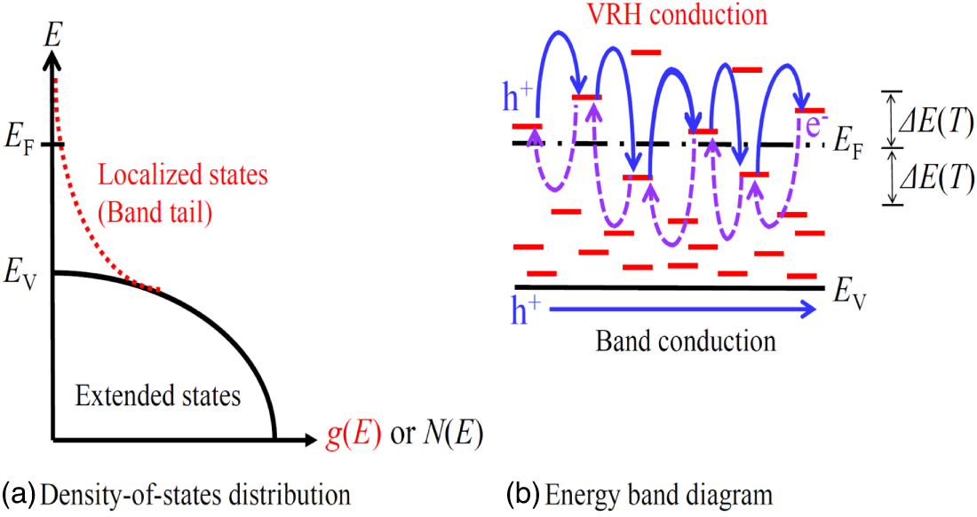 Simple physical model for the sign of the Hall coefficient in variable ...