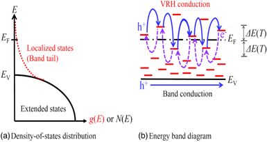 Simple physical model for the sign of the Hall coefficient in variable ...