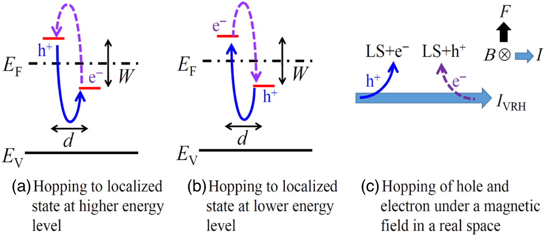 Simple physical model for the sign of the Hall coefficient in variable ...