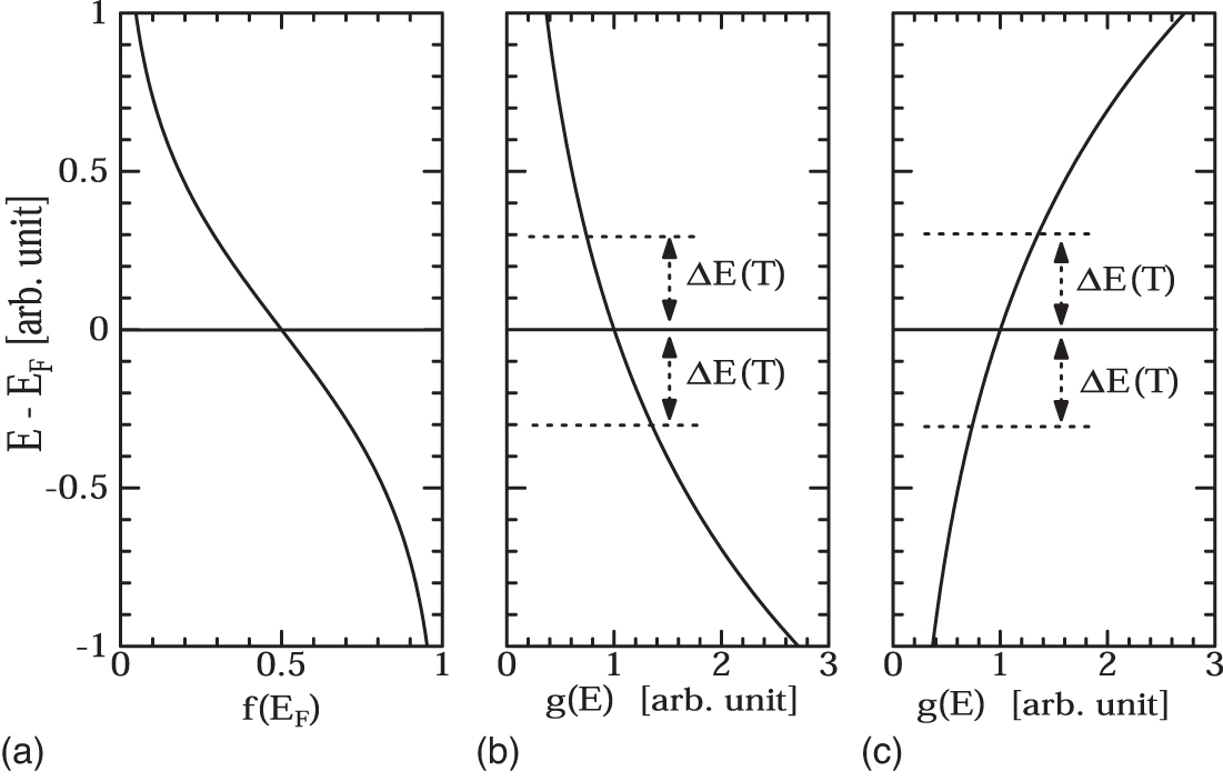 Simple physical model for the sign of the Hall coefficient in variable ...