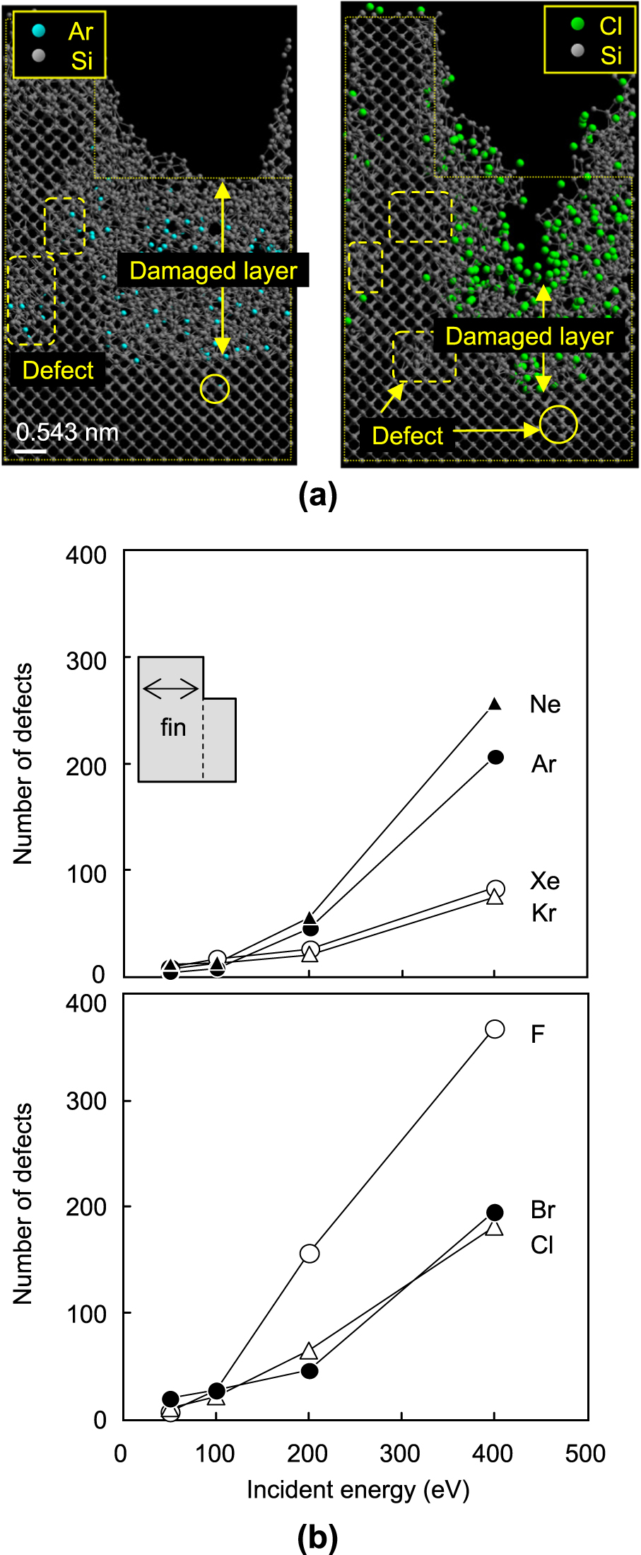 Characterization techniques of ion bombardment damage on electronic ...