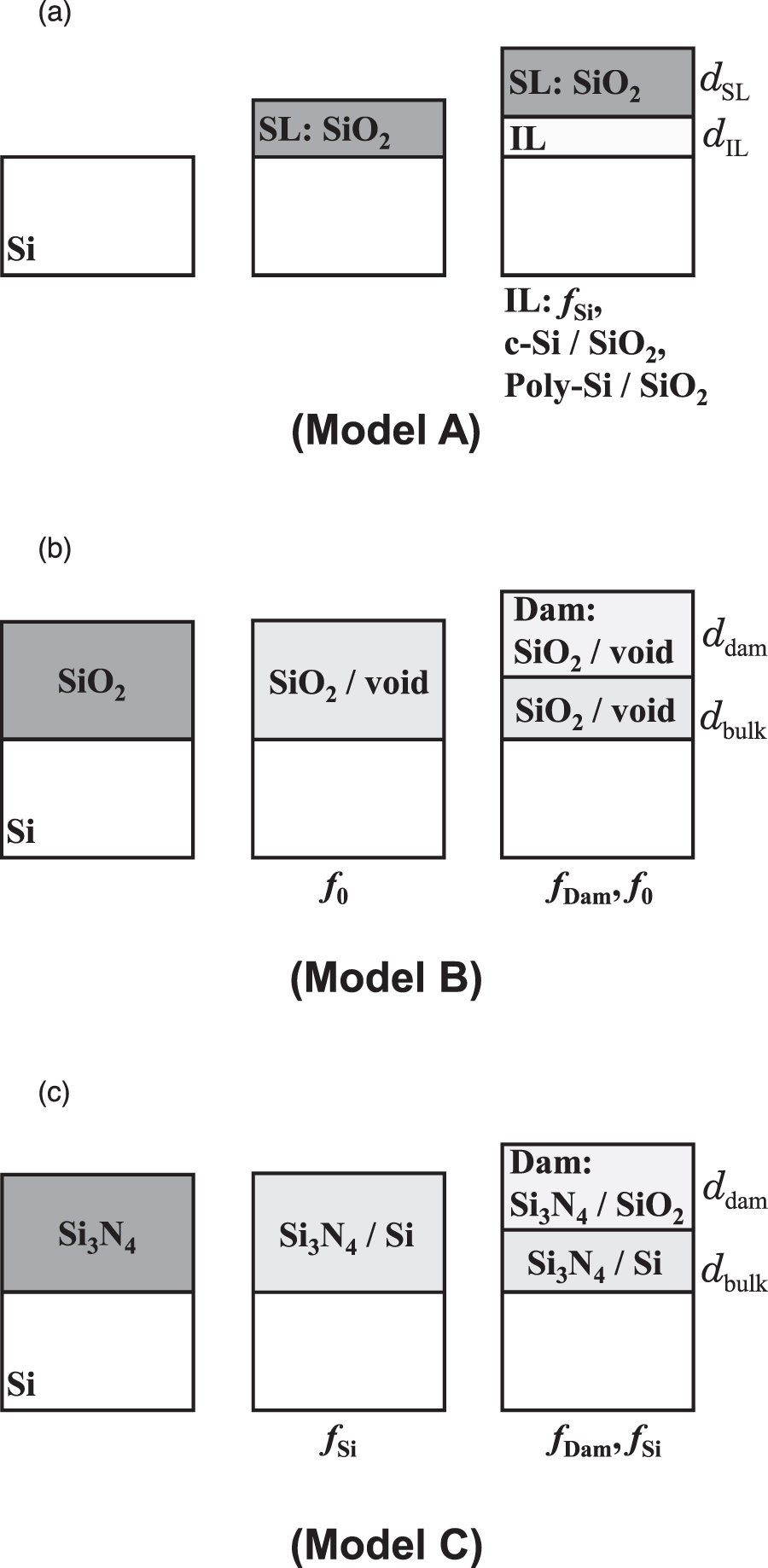 Characterization techniques of ion bombardment damage on electronic ...