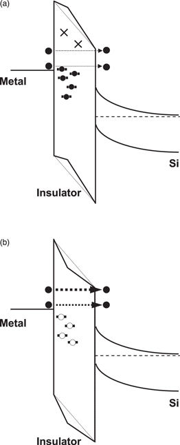 Characterization techniques of ion bombardment damage on electronic ...