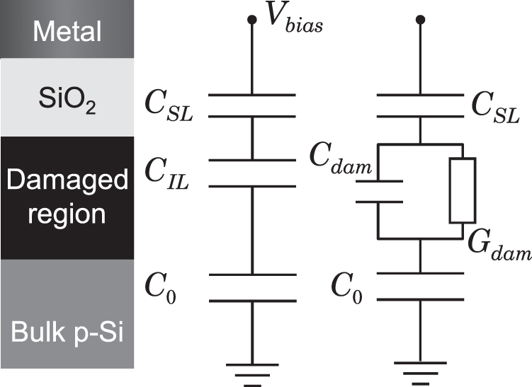 Characterization techniques of ion bombardment damage on electronic ...