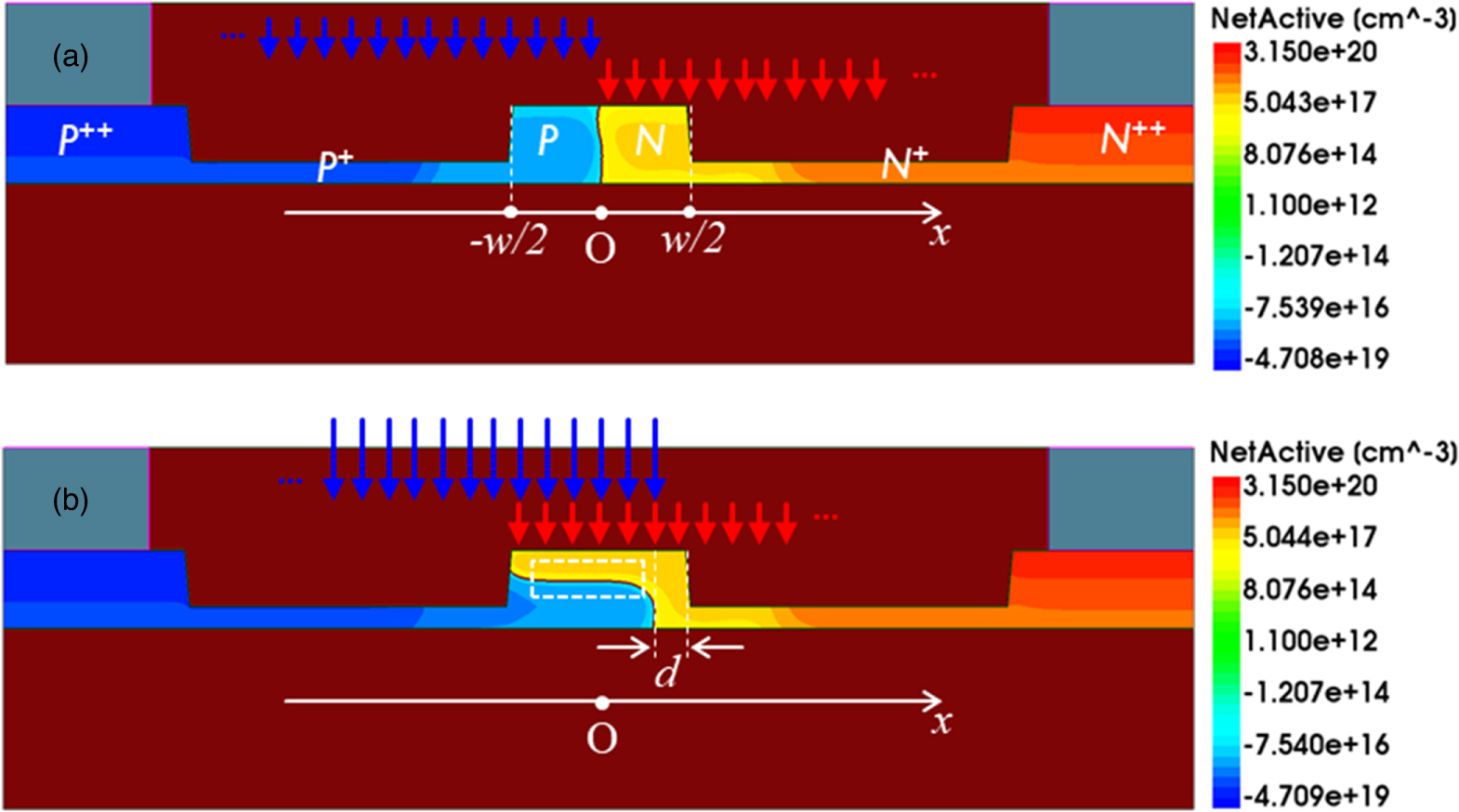 A comparative simulation study on lateral and L-shaped PN junction ...