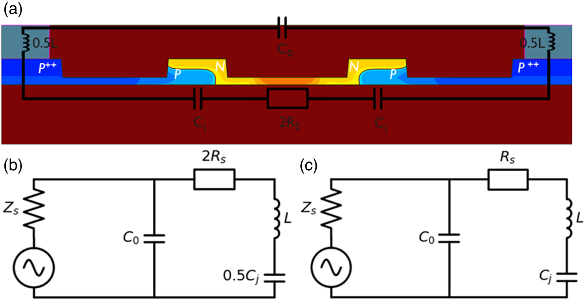 A comparative simulation study on lateral and L-shaped PN junction ...