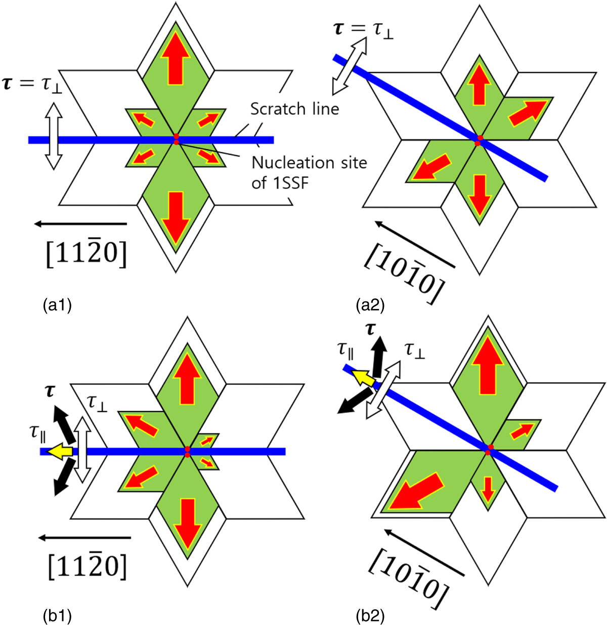Expansion patterns of single Shockley stacking faults from scratches on ...