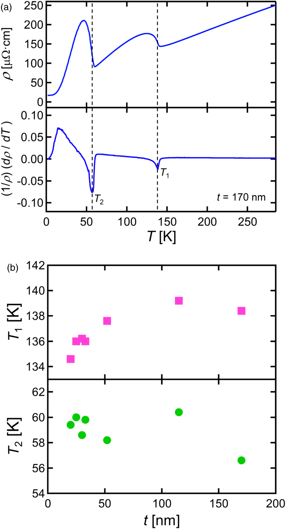Charge density wave transitions in mechanically-exfoliated NbSe3 ...