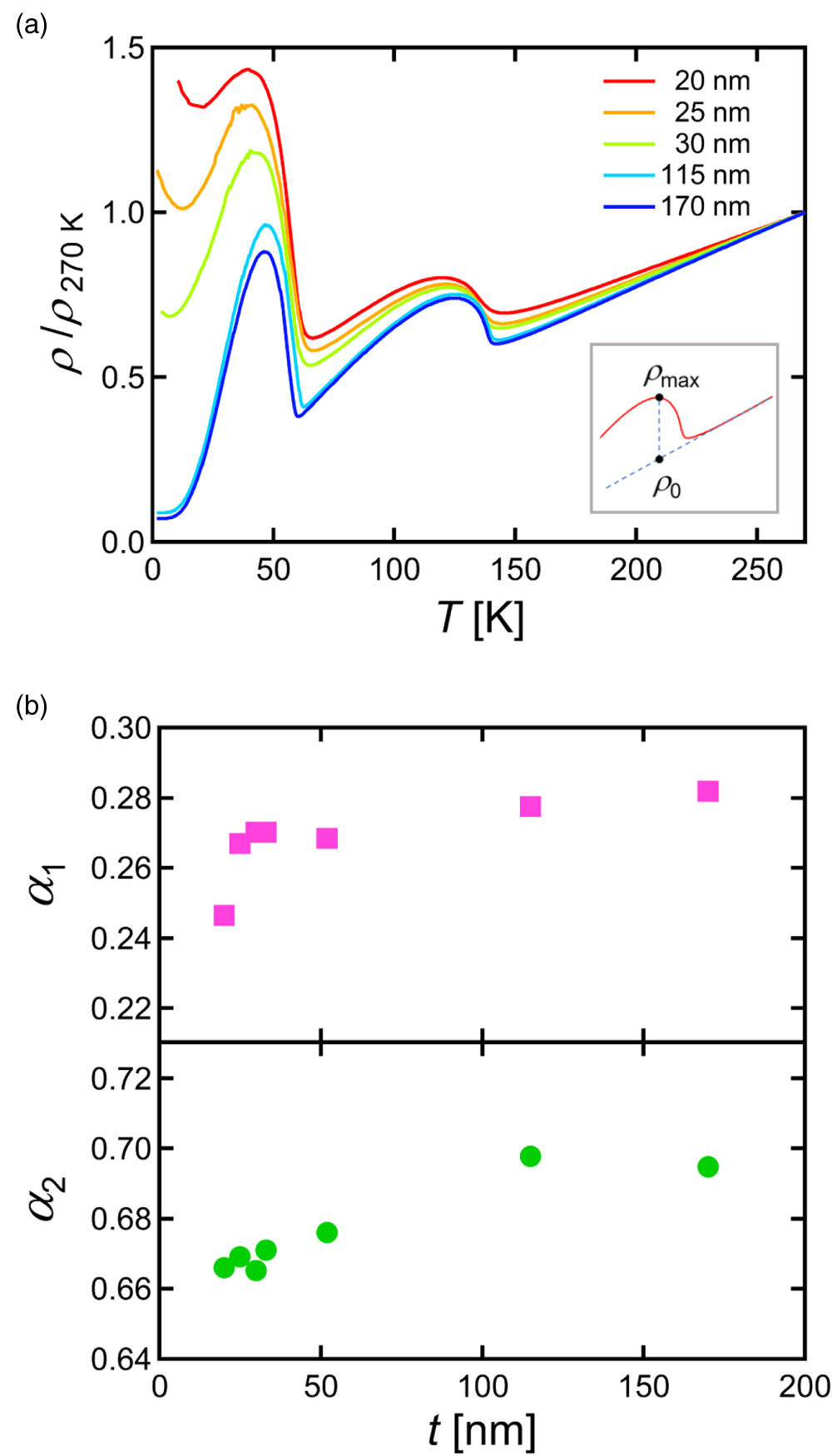 Charge density wave transitions in mechanically-exfoliated NbSe3 ...