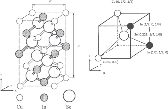 CuInSe2 and related I–III–VI2 chalcopyrite compounds for photovoltaic ...