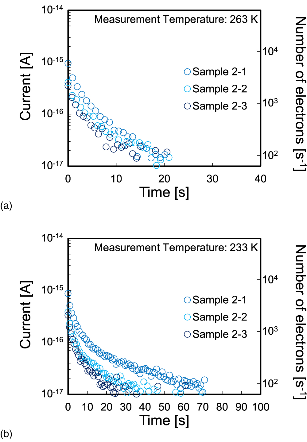 A high-precision current measurement platform applied for statistical ...