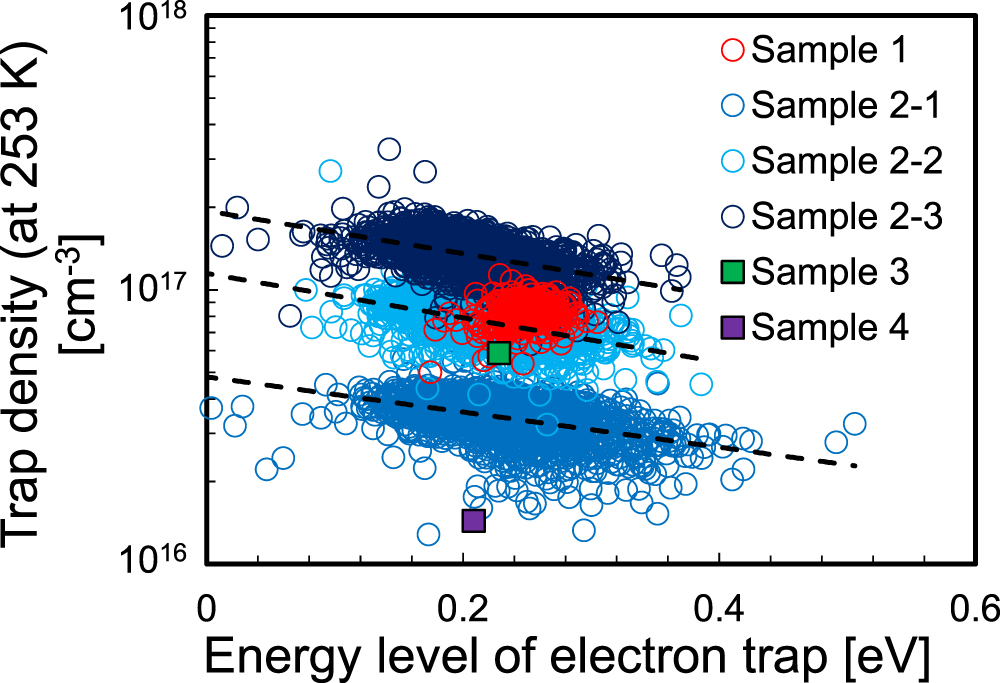 A high-precision current measurement platform applied for statistical ...