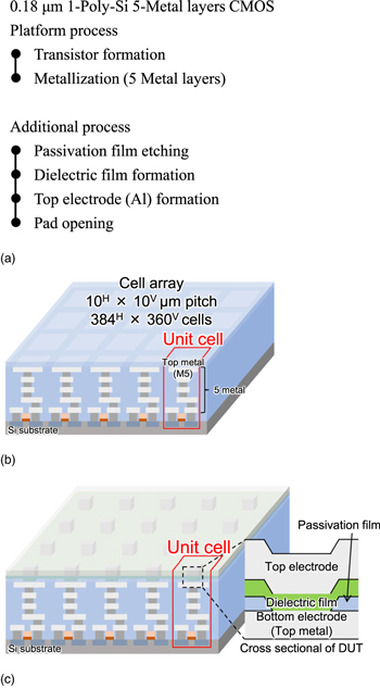 A high-precision current measurement platform applied for statistical ...