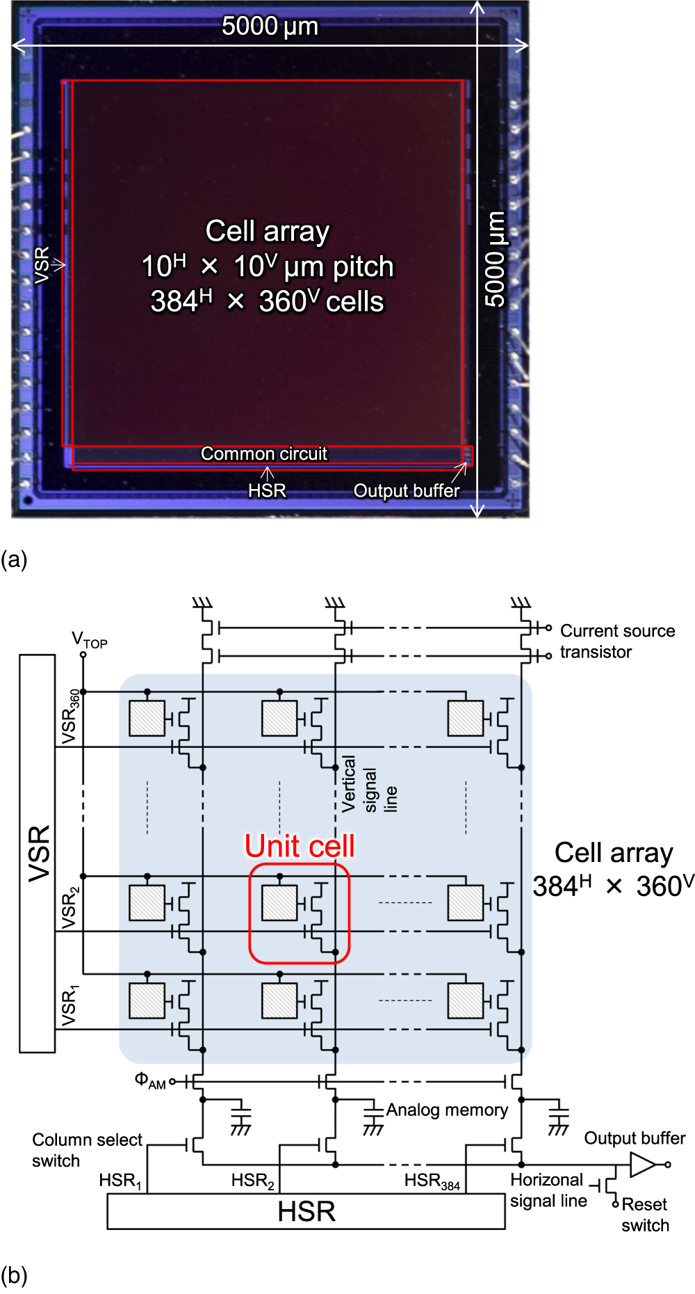 A high-precision current measurement platform applied for statistical ...