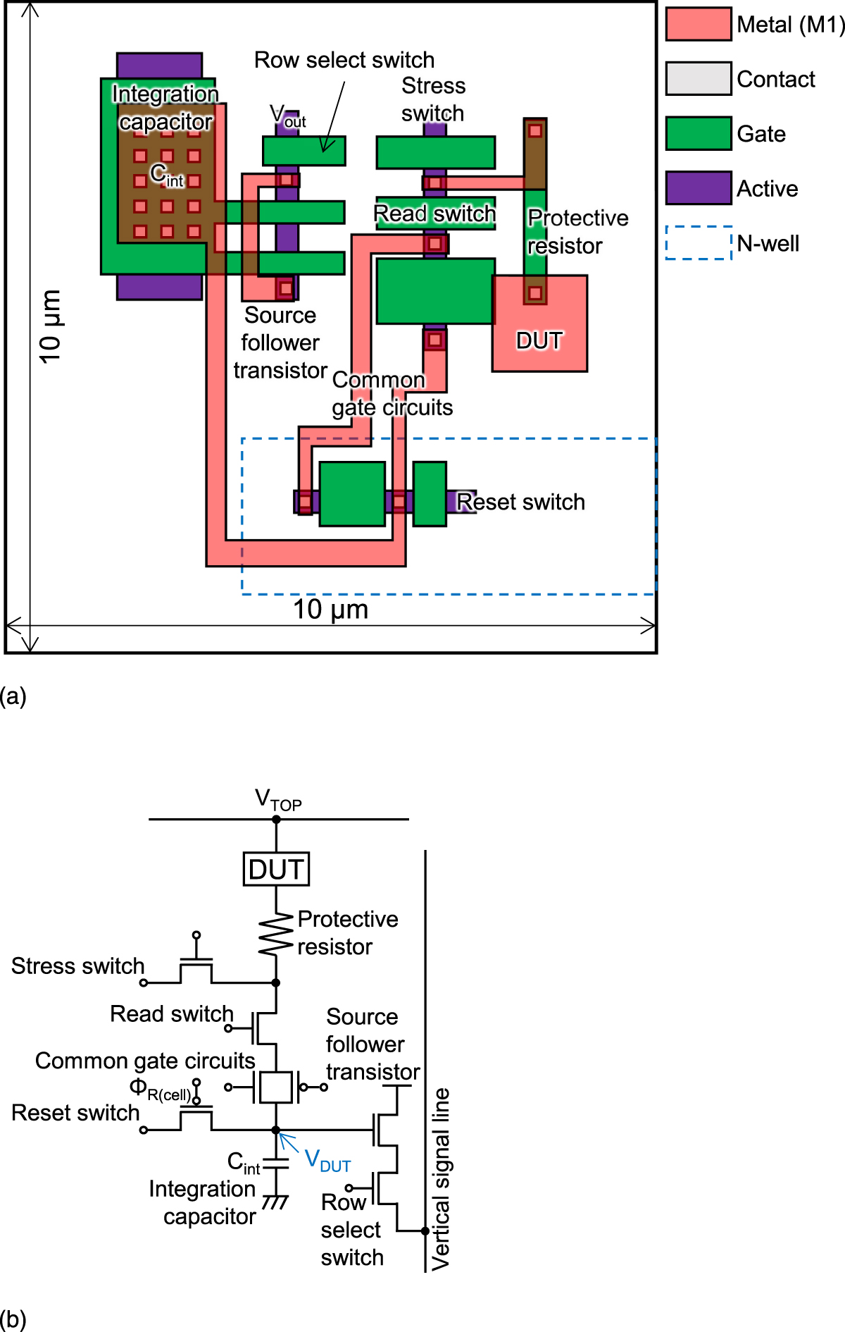 A high-precision current measurement platform applied for statistical ...