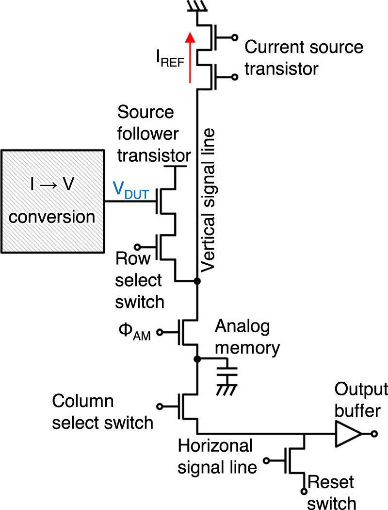 A high-precision current measurement platform applied for statistical ...