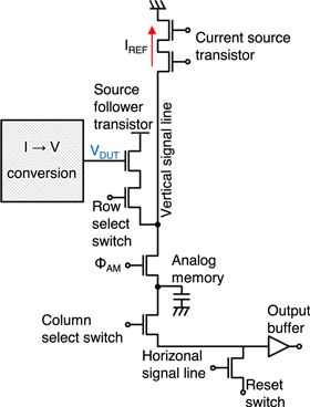A high-precision current measurement platform applied for statistical ...