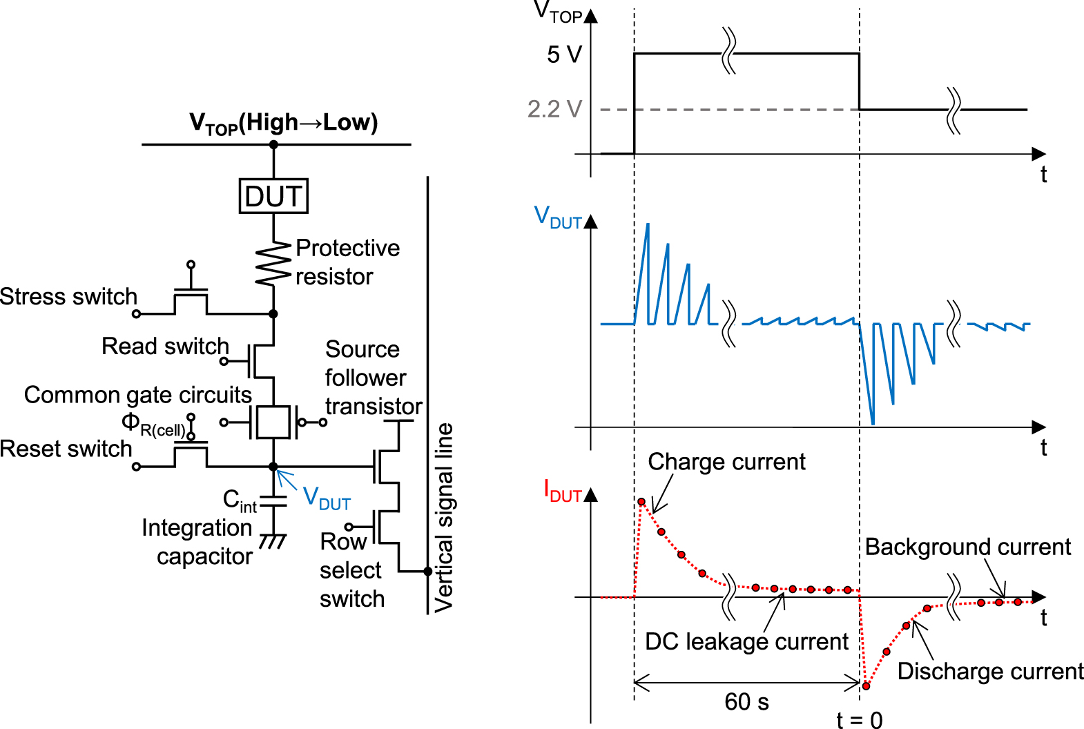 A high-precision current measurement platform applied for statistical ...