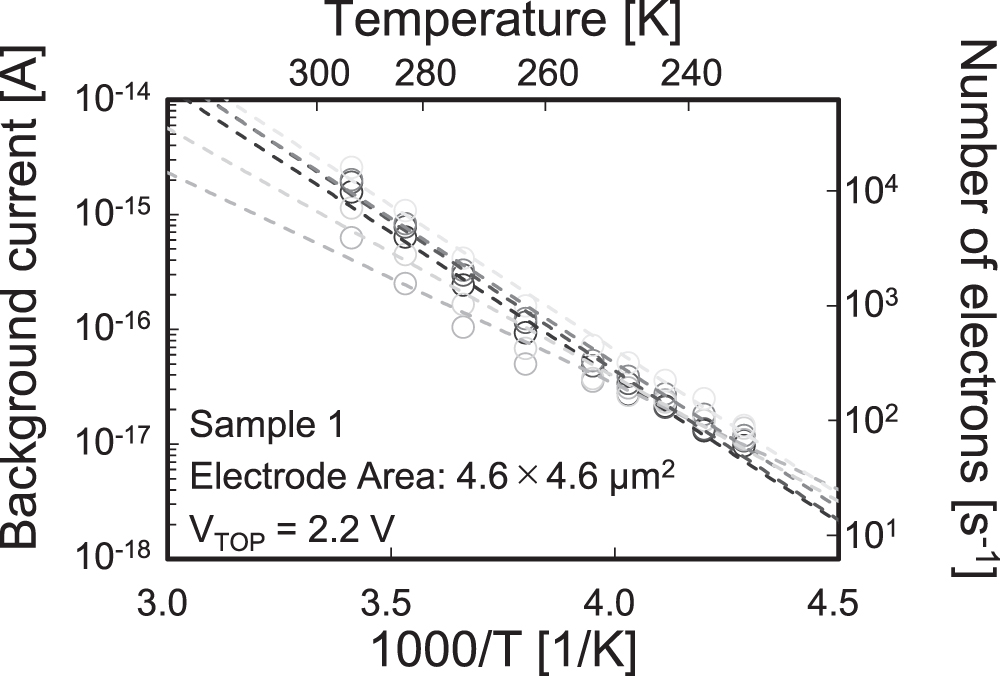 A high-precision current measurement platform applied for statistical ...