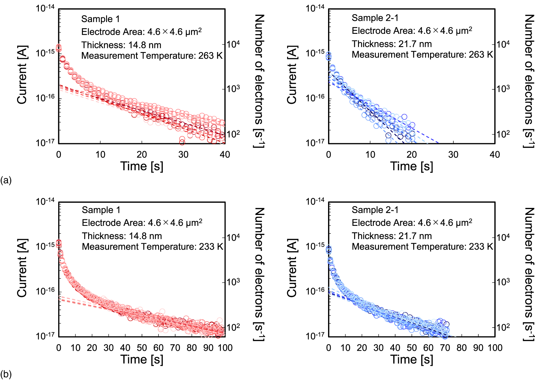 A high-precision current measurement platform applied for statistical ...