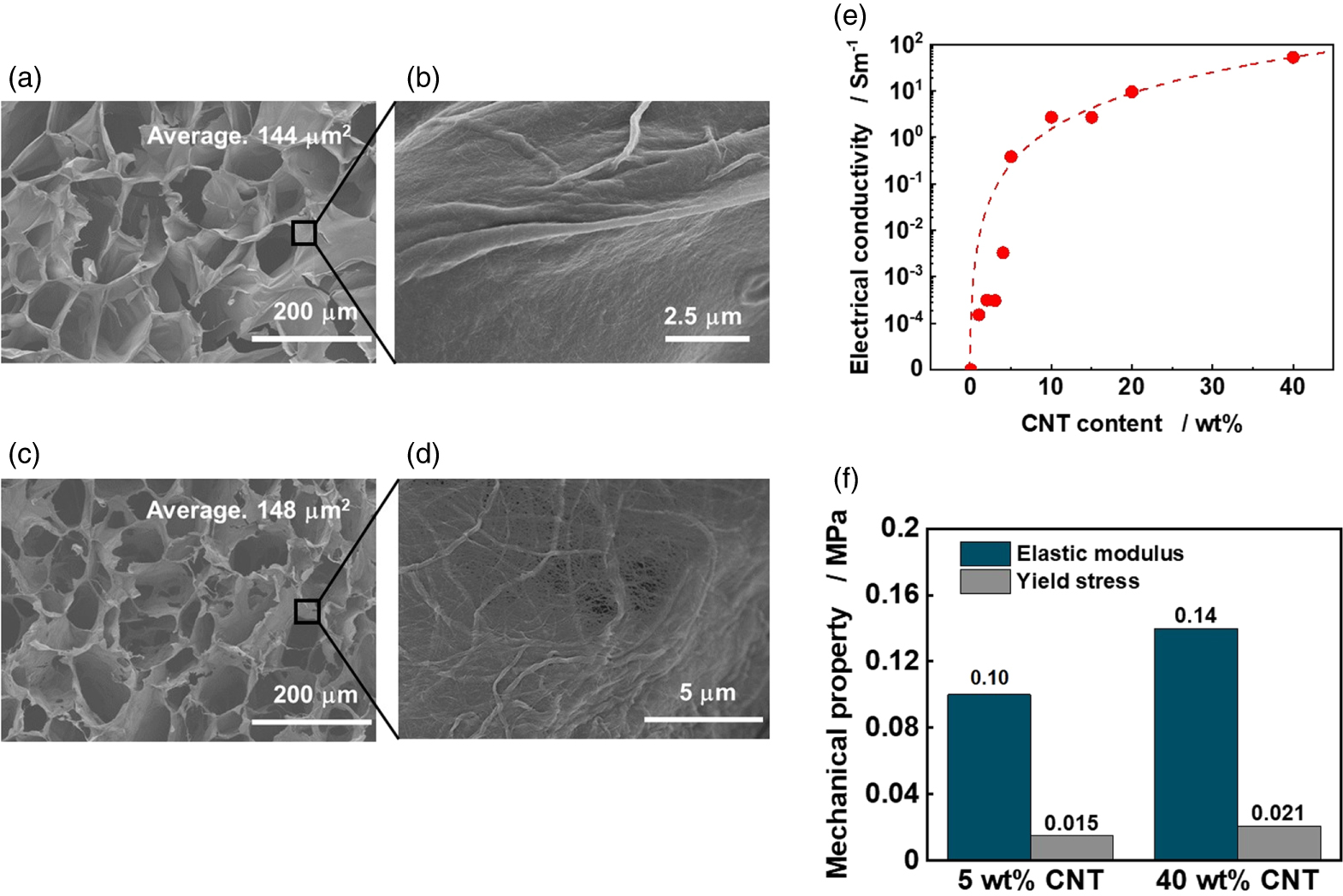 Carbon-nanotube-based ultralight materials for ultrabroadband ...