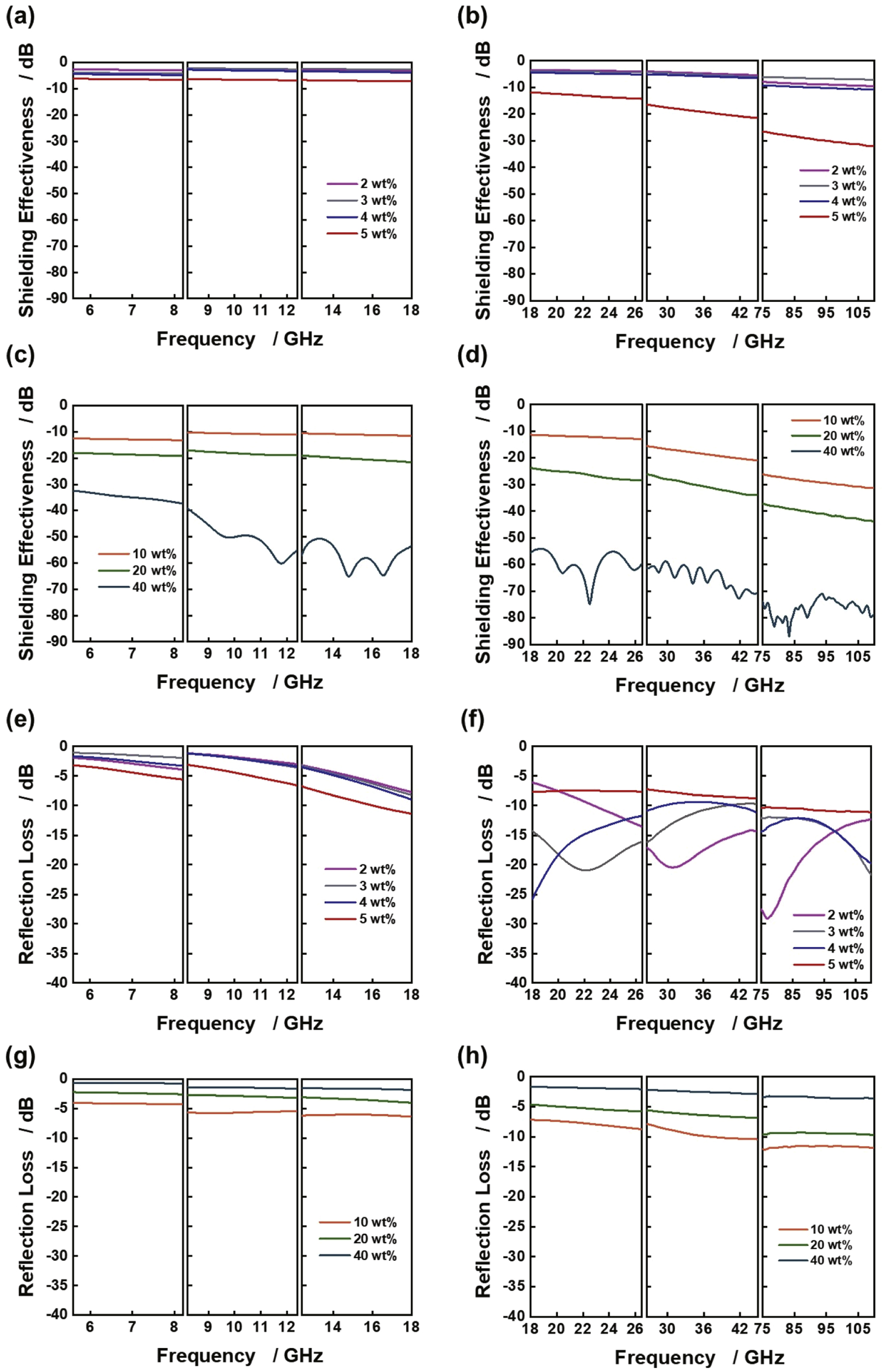 Carbon-nanotube-based ultralight materials for ultrabroadband ...