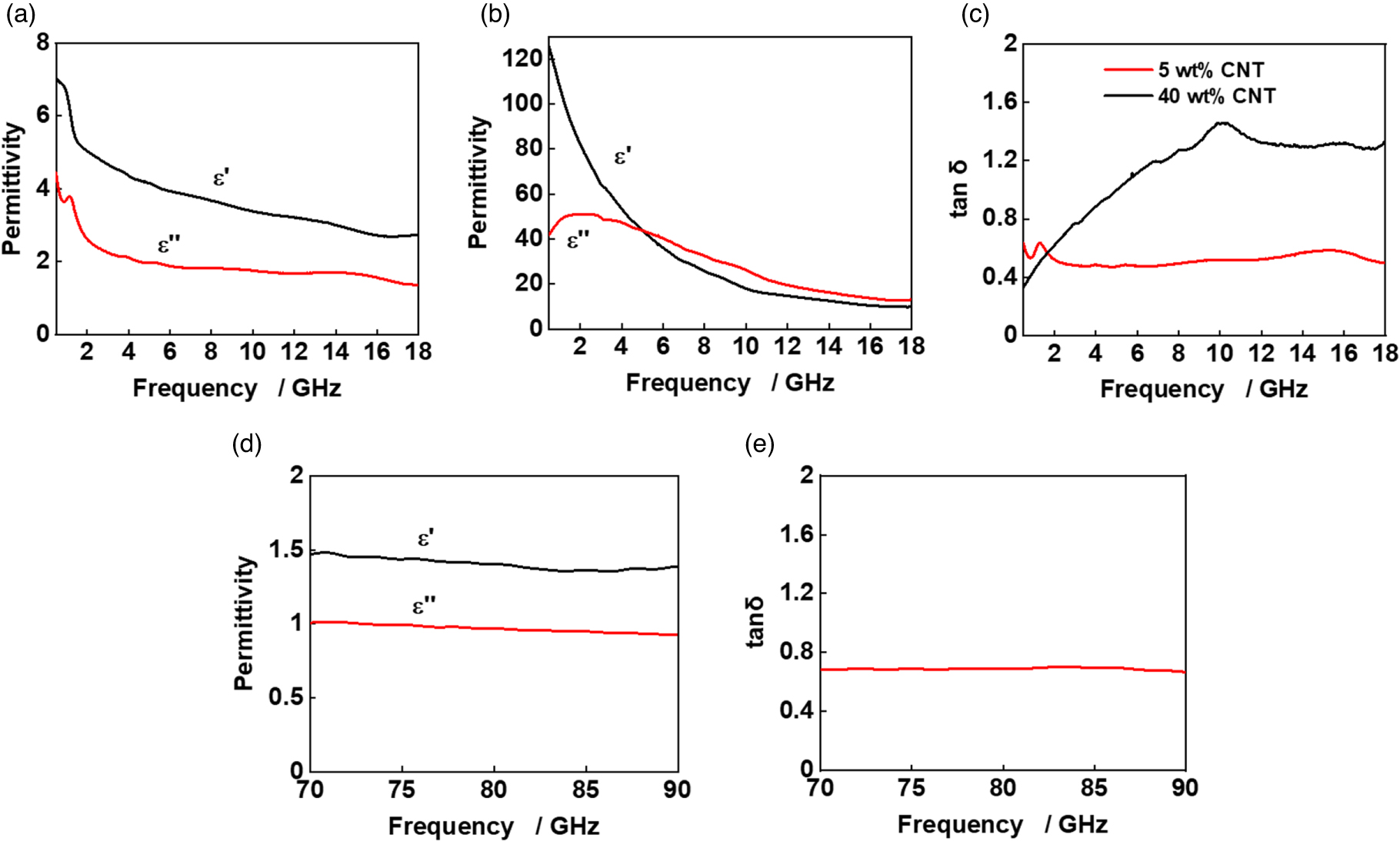 Carbon-nanotube-based ultralight materials for ultrabroadband ...
