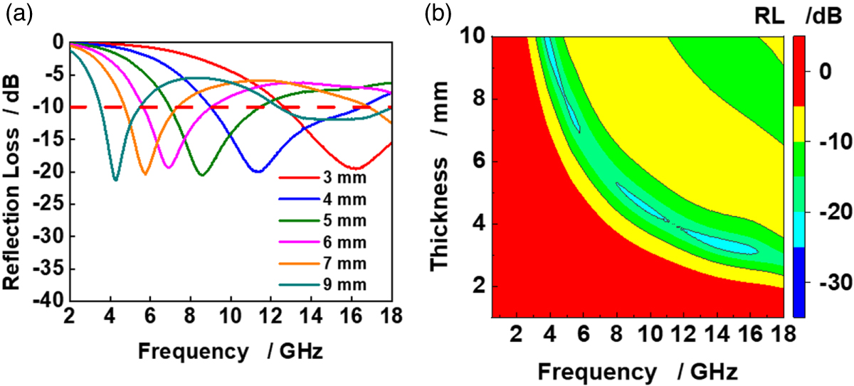 Carbon-nanotube-based ultralight materials for ultrabroadband ...