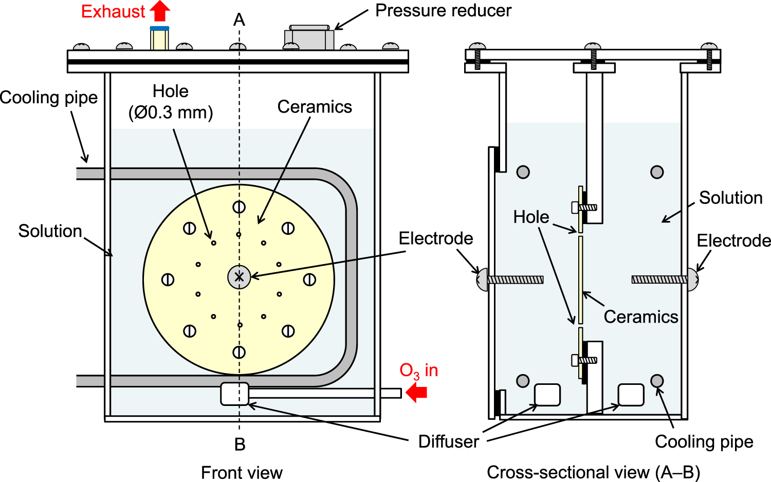 Review of plasma-based water treatment technologies for the ...