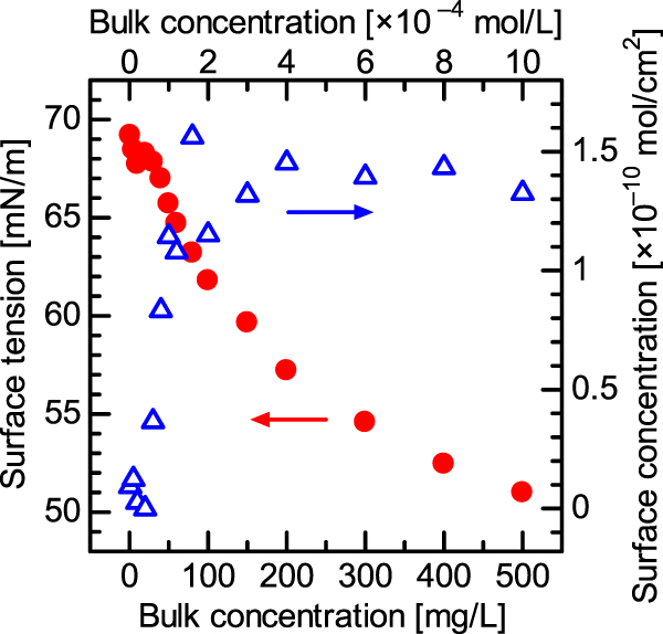 Review of plasma-based water treatment technologies for the ...