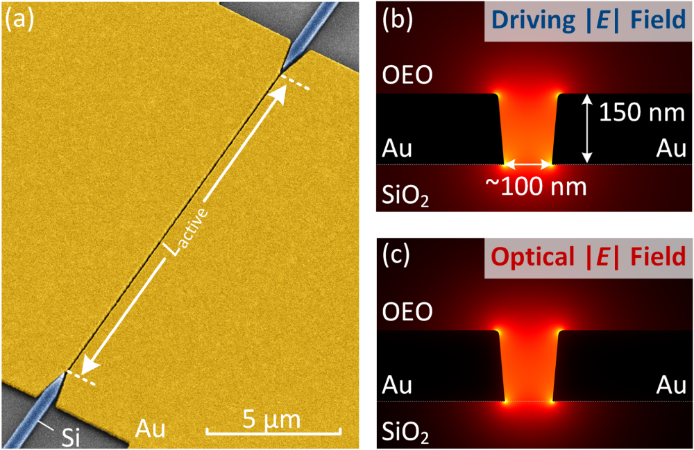 Plasmonics—high-speed photonics for co-integration with electronics - IOPscience